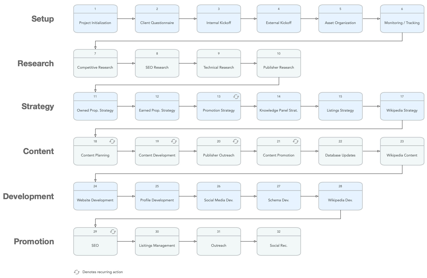 The Reputation Repair Process - Reputation X