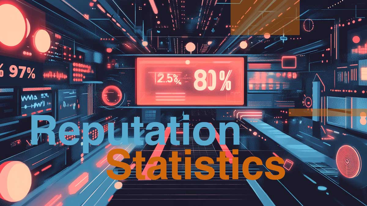 Online Reputation Management Statistics 2026: 65+ Key Facts